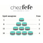 Chez Fefe macarons & café – Chez Fefe френски макарони